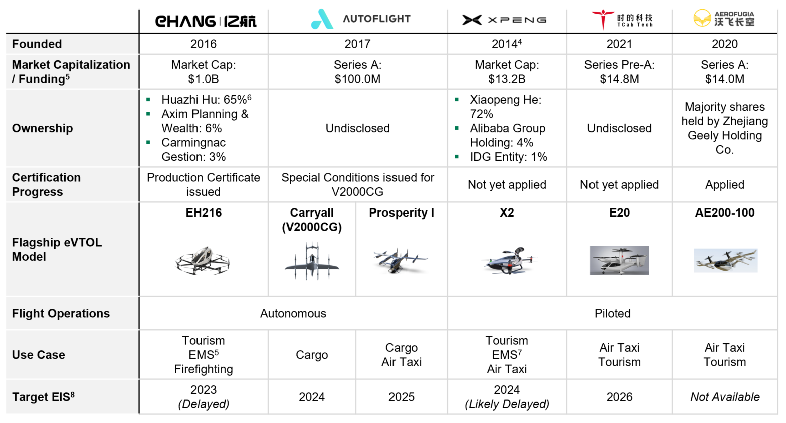 A Glimpse of the Chinese Advanced Air Mobility Market | Alton Aviation ...