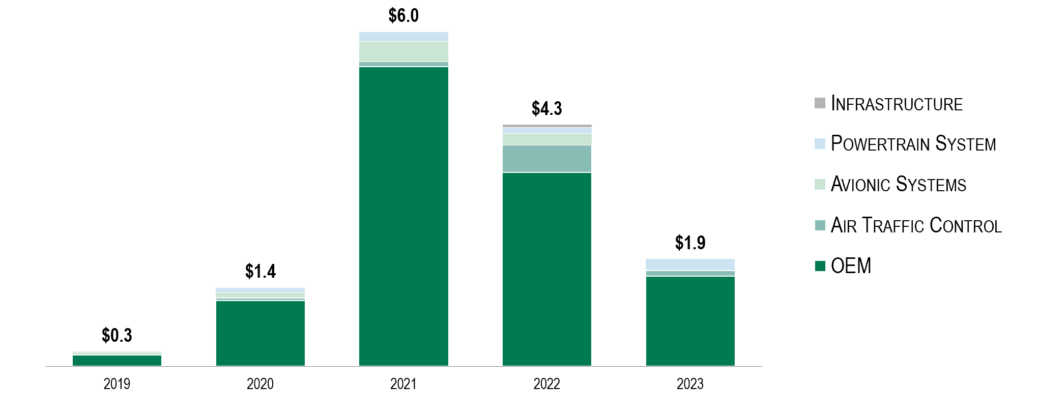 Investments in AAM – Charting the Path Ahead | Alton Aviation Consultancy