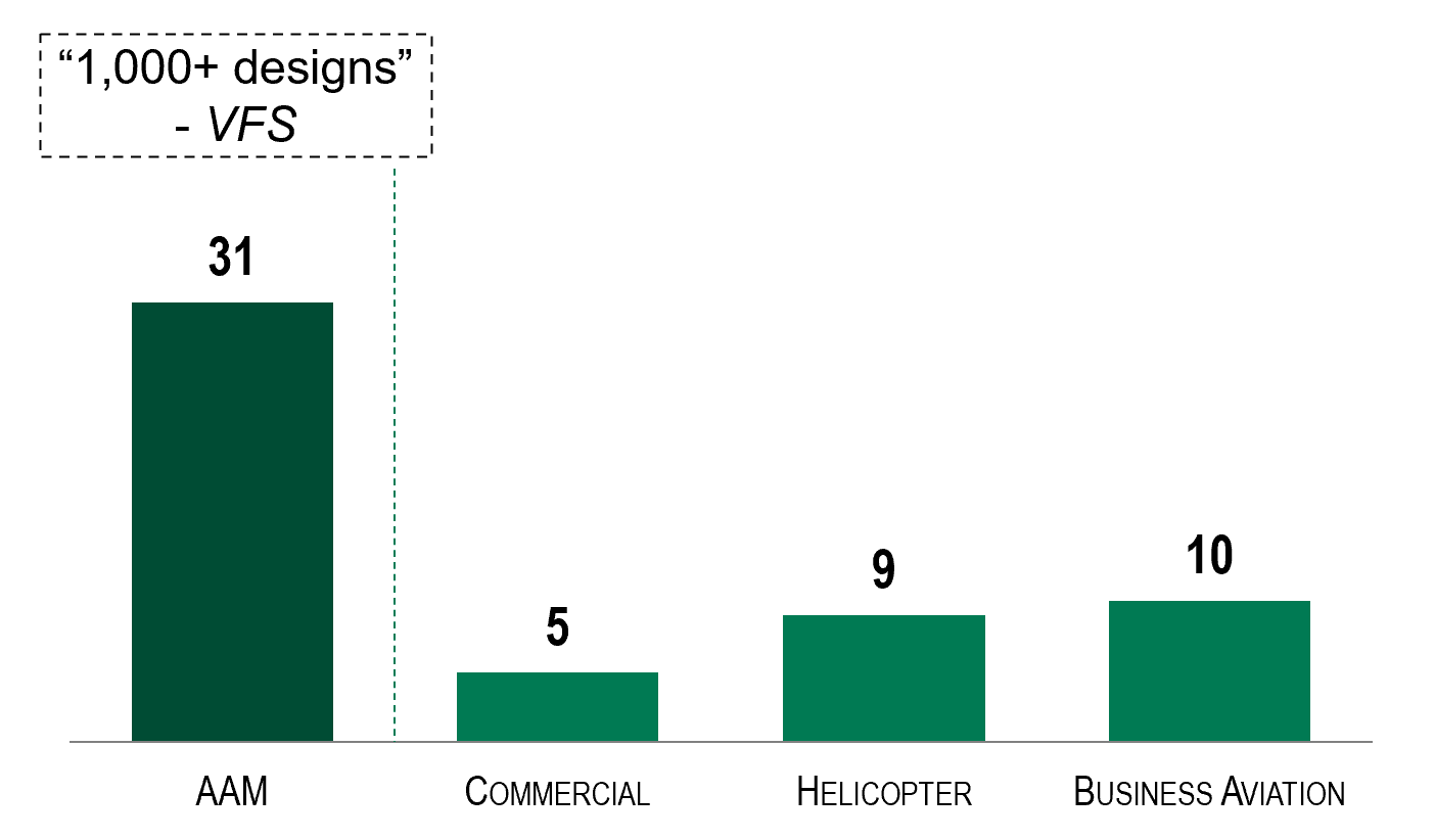 Investments in AAM – Charting the Path Ahead | Alton Aviation Consultancy
