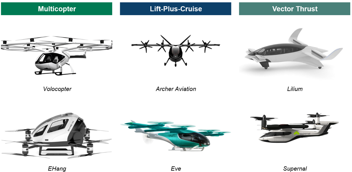 Engineering Opportunities and Challenges for eVTOLs | Alton Aviation ...